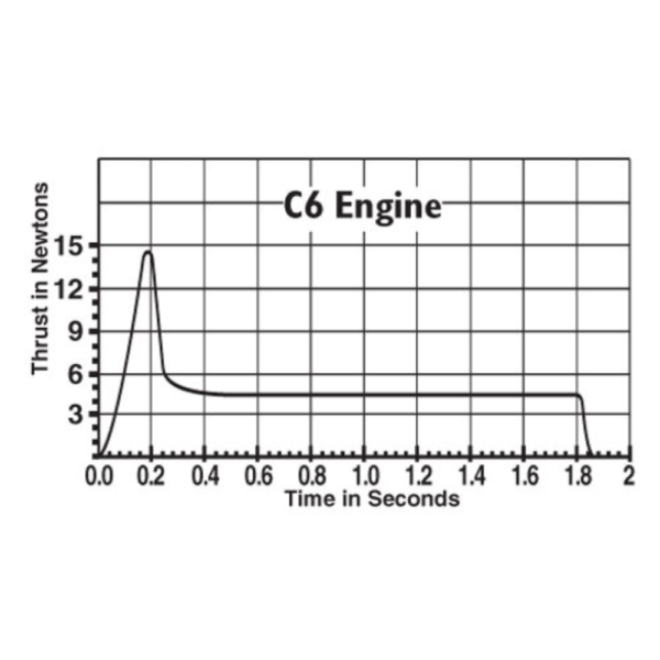 C6-0 Estes Model Rocket Engines – Rockets to the Sky